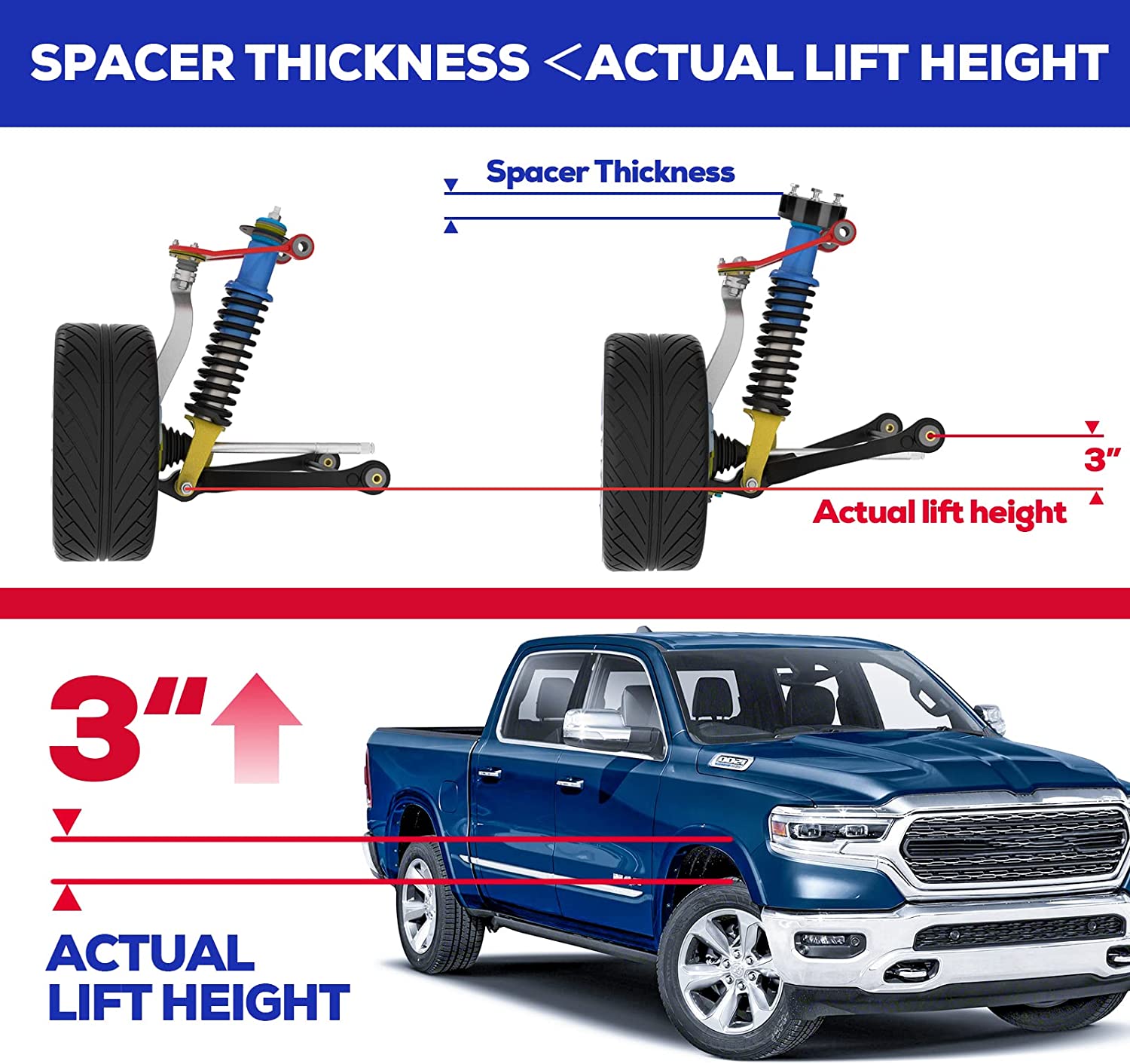 How Strut spacers impact on lift
